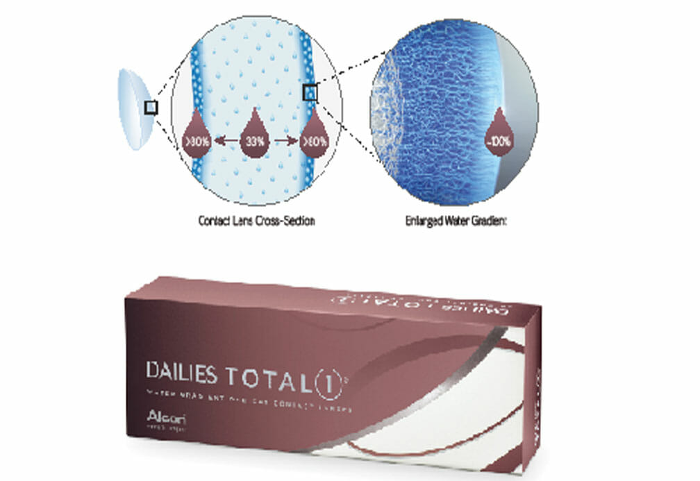 Dailies Total1 Water Gradient Contact Lens - mivision