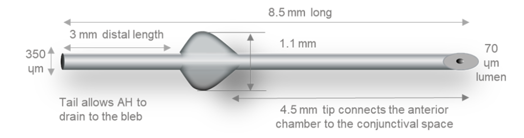 TGA Approves Preserflo MicroShunt for Open-angle Glaucoma - mivision